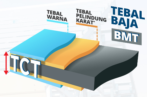 Tanya Ahli | Perbedaan TCT dan BMT pada Baja Ringan dan Cara Mengukurnya, Jangan Sampai Tertukar!